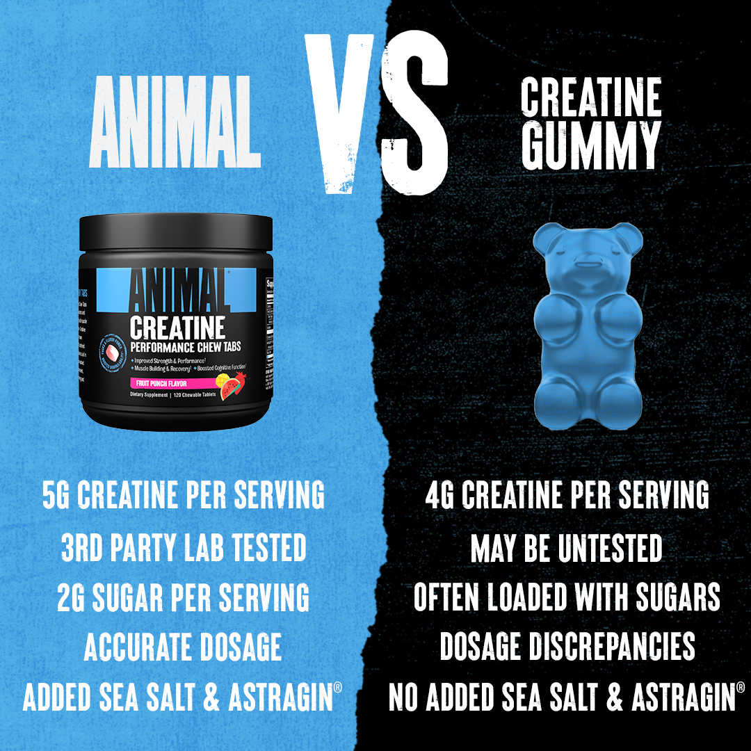Animal Creatine Chews: Chewable Creatine Tablets – Animal Pak