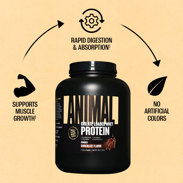 Animal Whey Protein Isolate Powder: Protein Supplements – Animal Pak